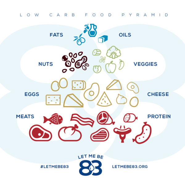 Infographics - LetMeBe83